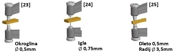 Merilni kontakti POCO Kroeplin merilne ure